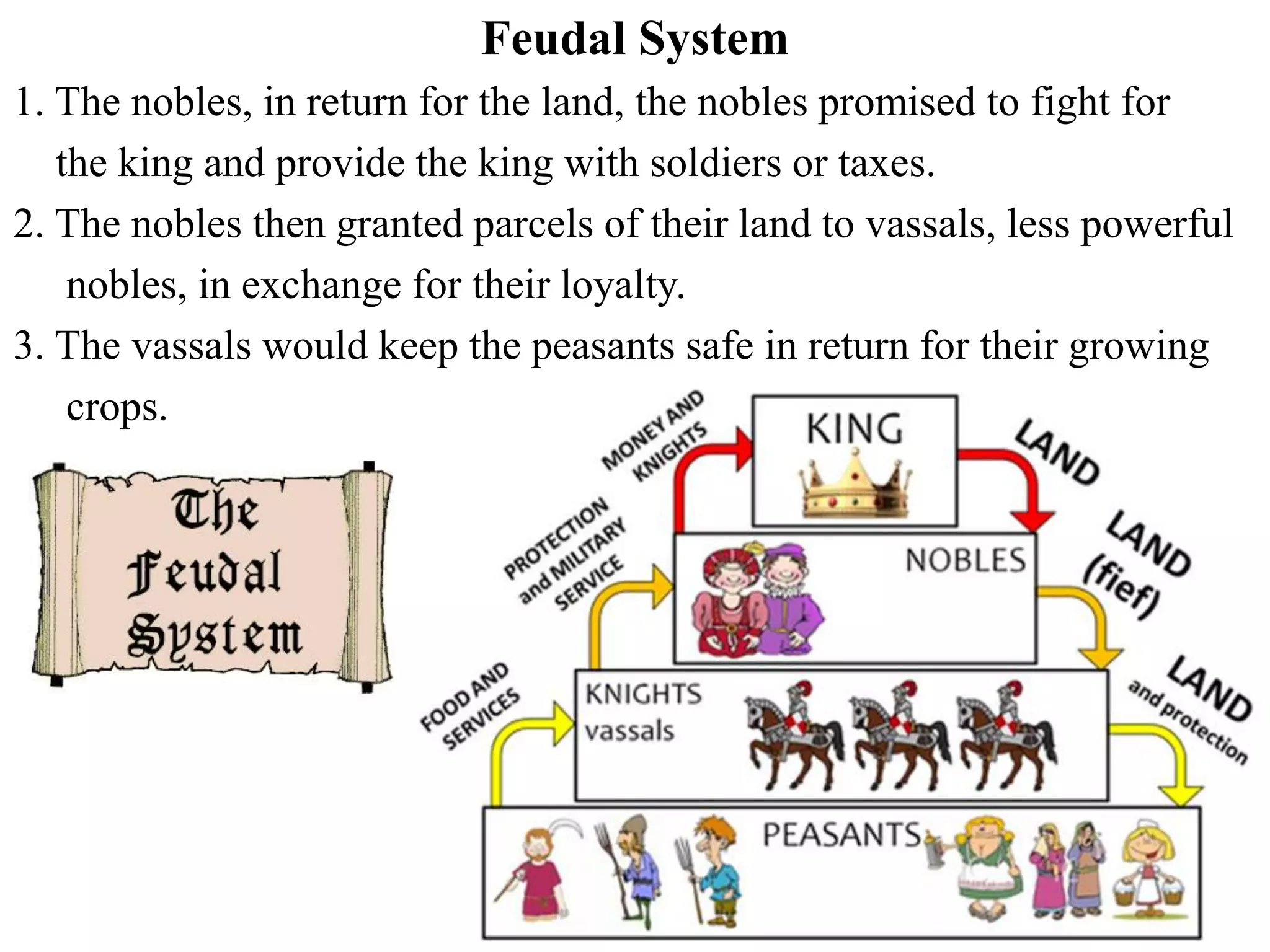 Middle ages [ppt] | PDF
