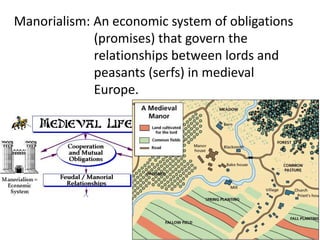 Medieval Europe Vocabulary | PPTX