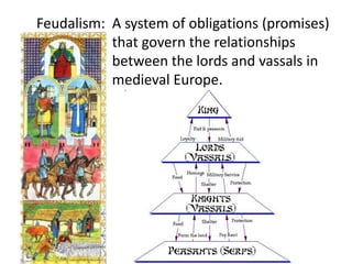 Medieval Europe Vocabulary | PPTX | Christianity | Religion & Spirituality