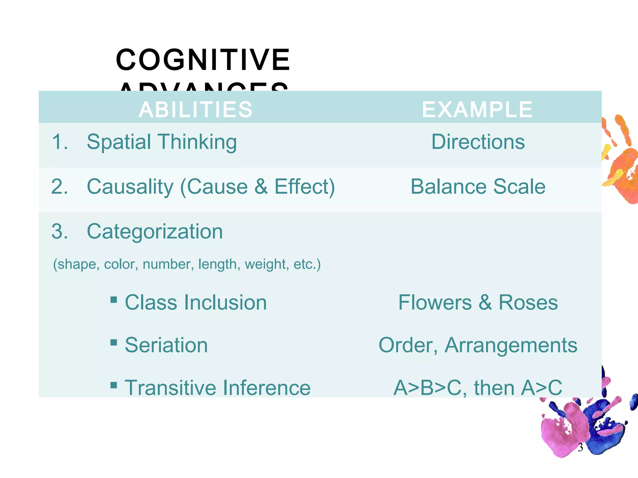 Middle Childhood: Cognitive Development | PPT