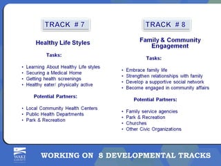 Building Human Capital: Middle Class Express | PPT