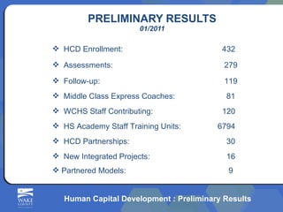 Building Human Capital: Middle Class Express | PPT