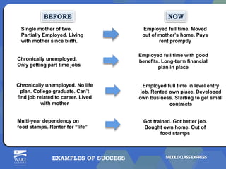 Building Human Capital: Middle Class Express | PPT