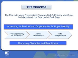 Building Human Capital: Middle Class Express | PPT