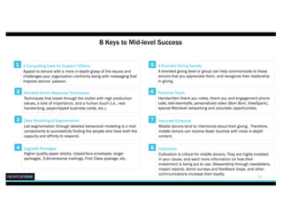 Maximizing Mid-Level Giving | PPT