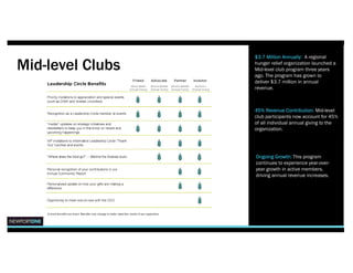 Maximizing Mid-Level Giving | PPT