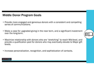 Maximizing Mid-Level Giving | PPT
