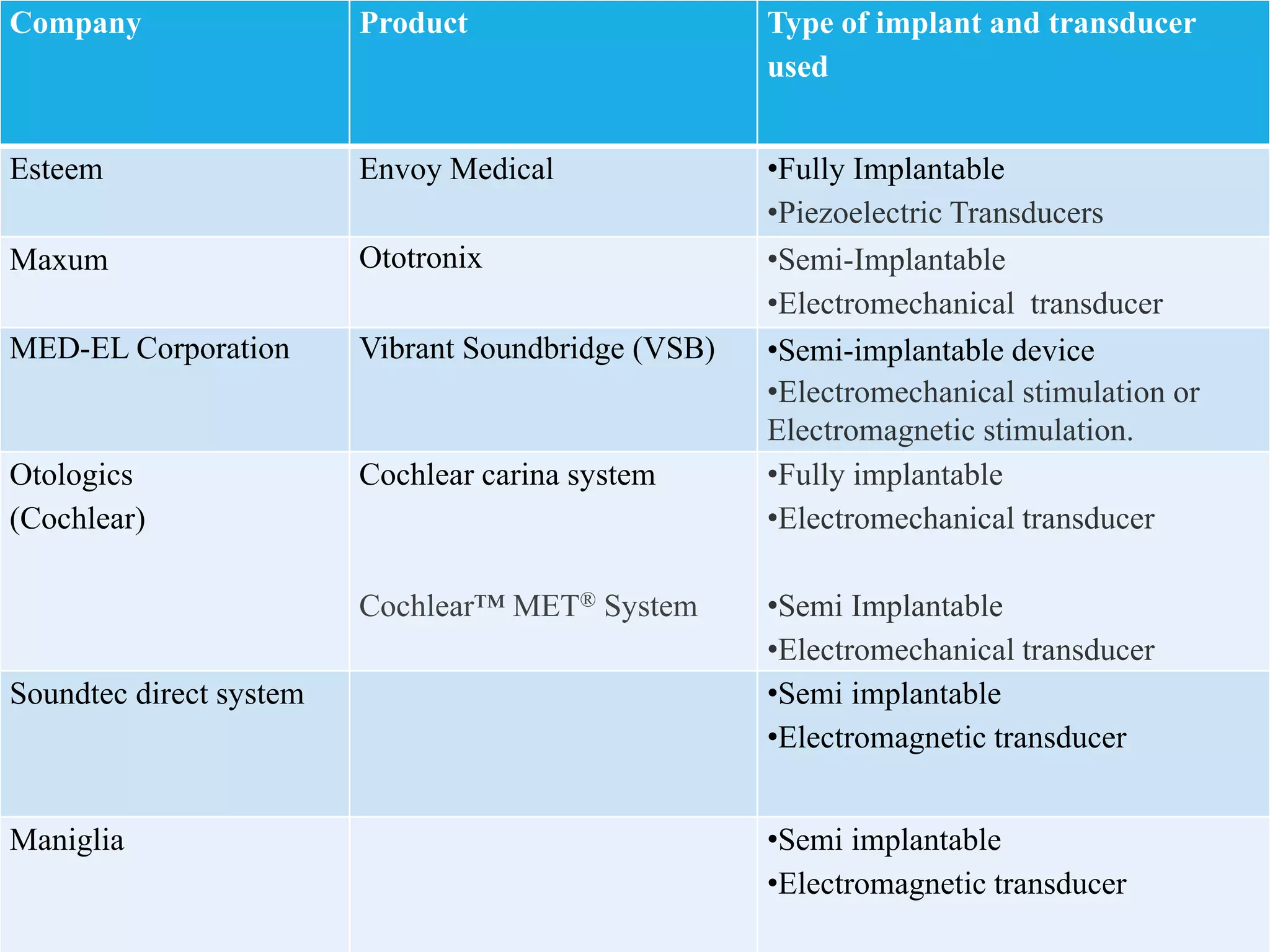 MIDDLE EAR IMPLANTS ppt new.pptx