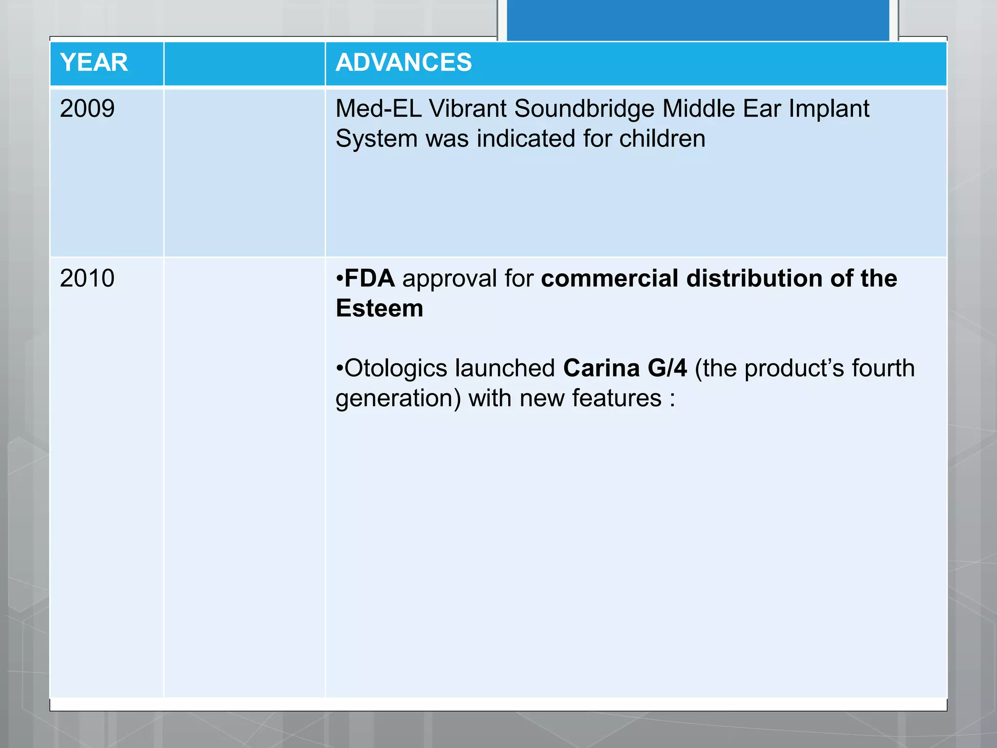 MIDDLE EAR IMPLANTS ppt new.pptx