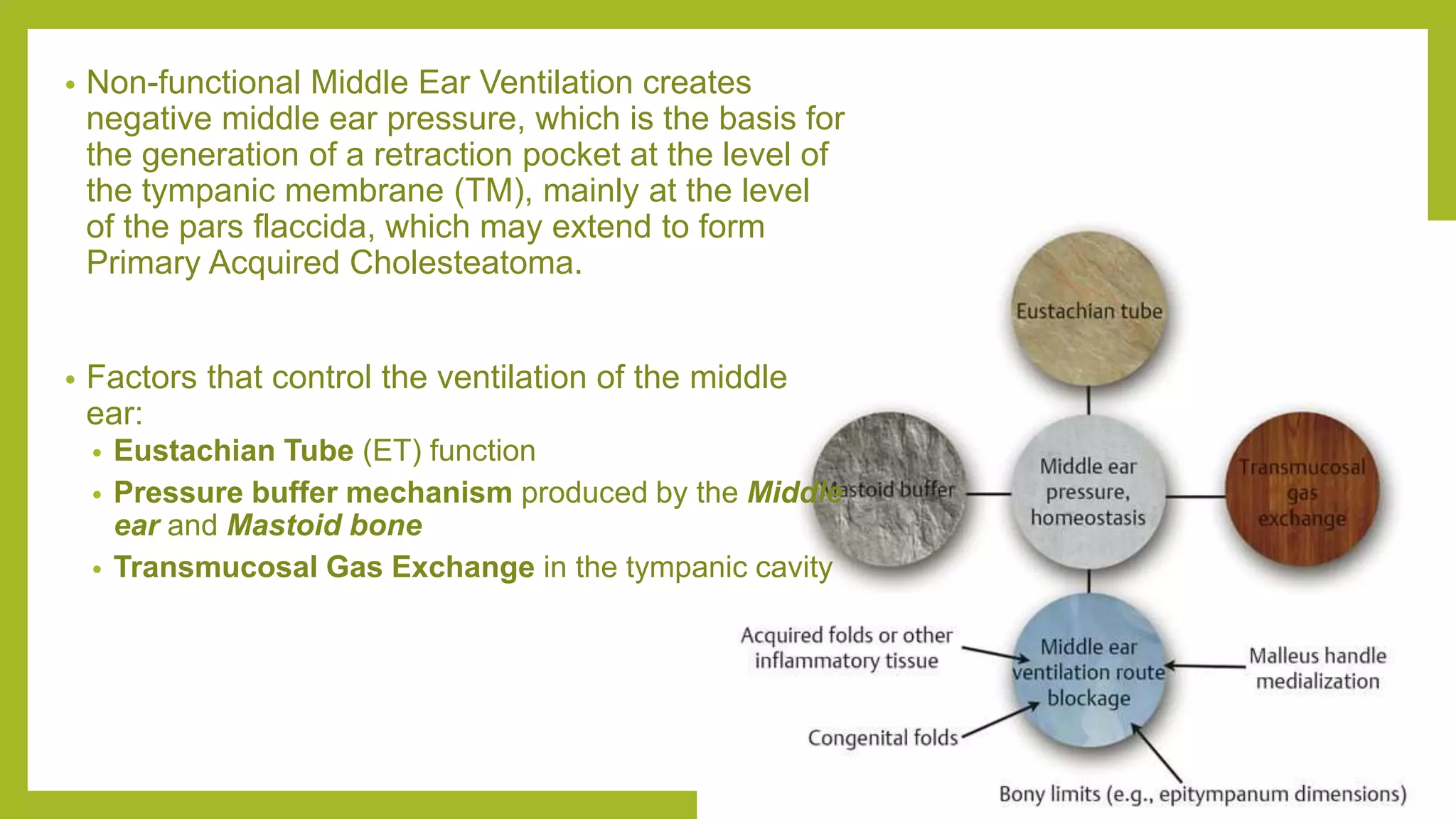 Middle ear ventilatory pathway and Mucosal folds.pptx