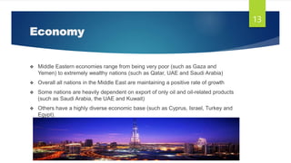 Middle east.pptx