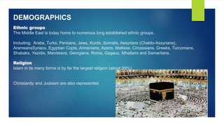 Middle east.pptx