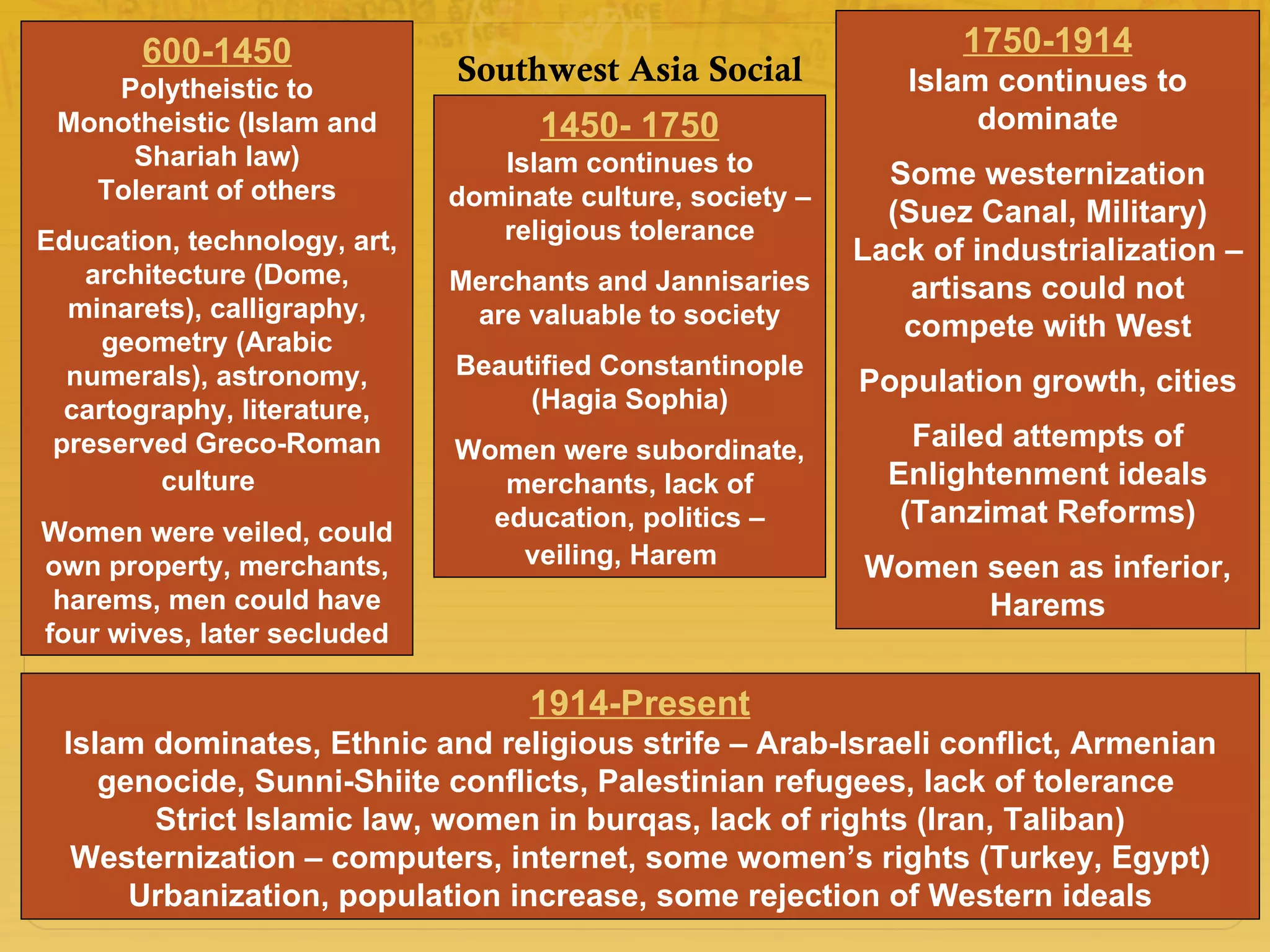 Middle east and europe review | PPT | Islam | Religion & Spirituality