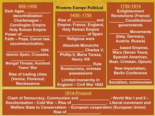 Middle east and europe review | PPT