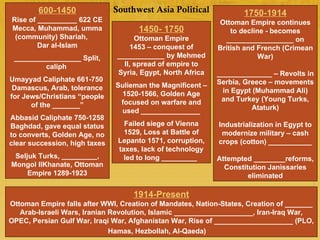 Middle east and europe review | PPT | Islam | Religion & Spirituality