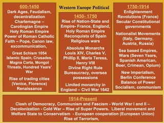 Middle east and europe review | PPT | Islam | Religion & Spirituality