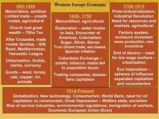 Middle east and europe review | PPT | Islam | Religion & Spirituality