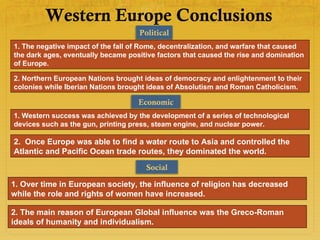 Middle east and europe review | PPT
