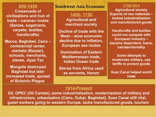 Middle east and europe review | PPT | Islam | Religion & Spirituality