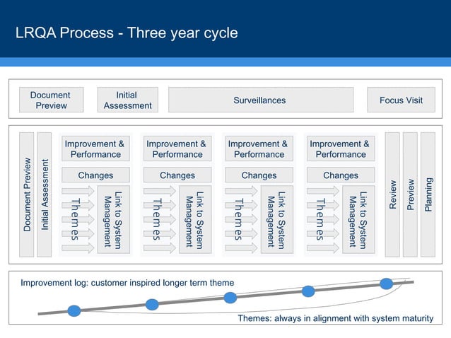 Establishing BCMS and Certifying Against ISO 22301 | PPT