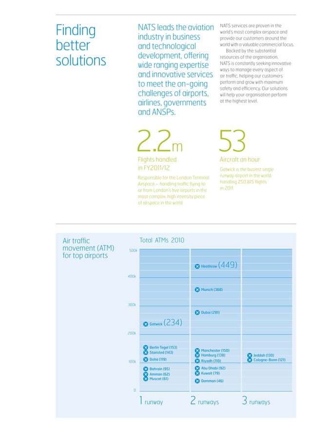 Middle East Brochure | PDF