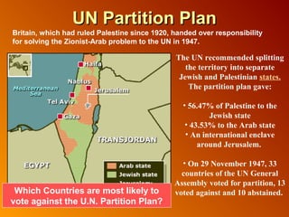 Middle East Conflict | PPT