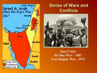 Middle East Conflict | PPT