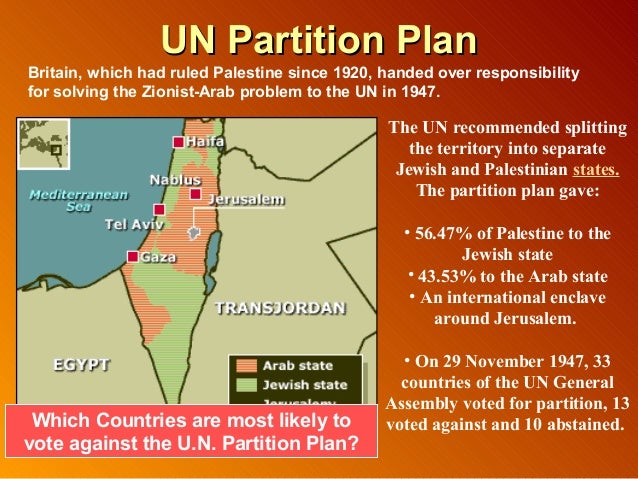 Middle East Conflict