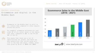 Middle East Digital Solutions (MEDS) | PPTX
