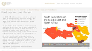 Middle East Digital Solutions (MEDS) | PPT