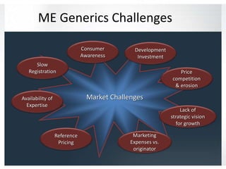 Middle east generic market 2011 | PPTX
