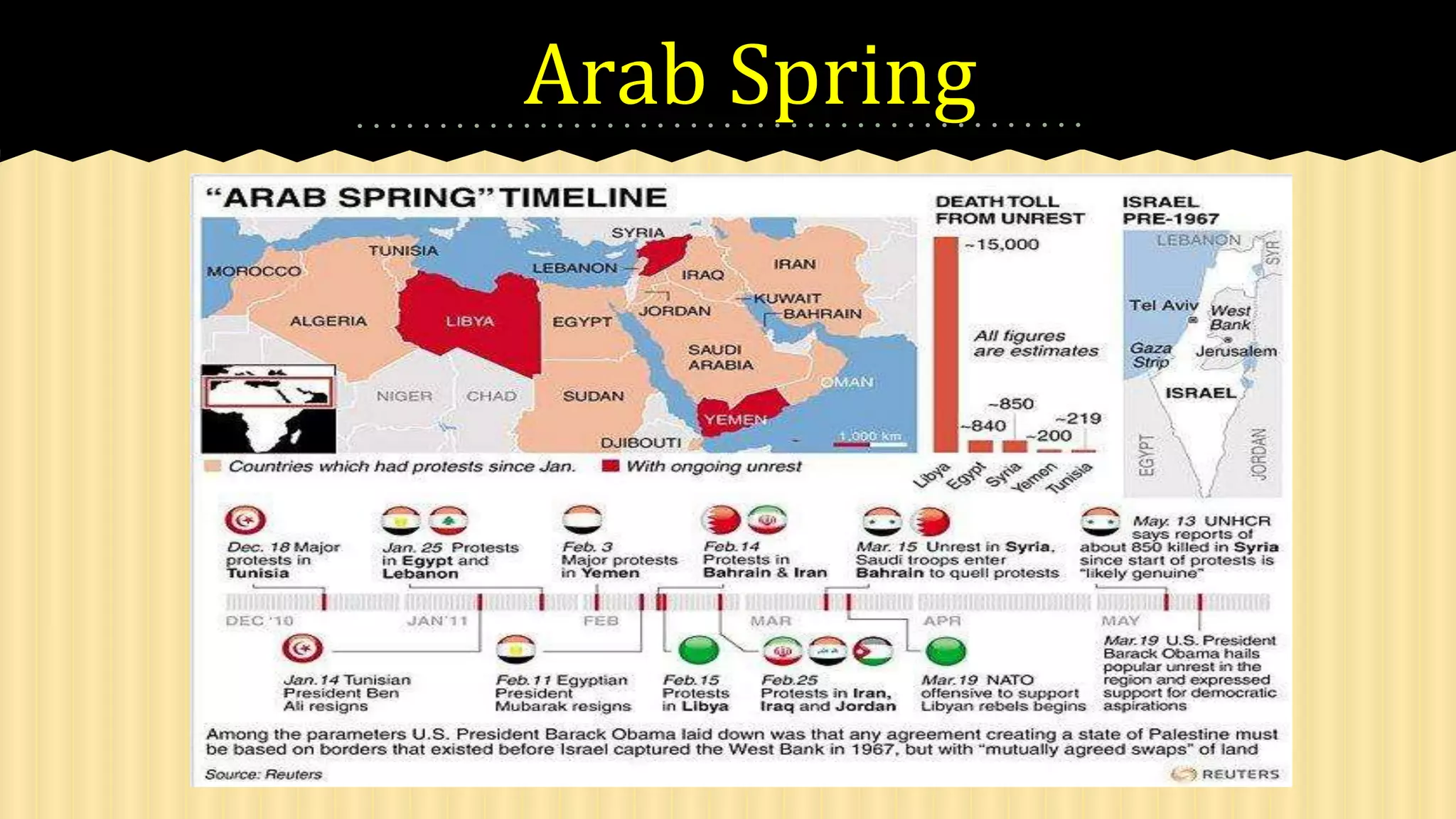 Middle East Governments | PPT