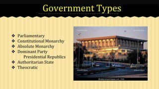 Middle East Governments | PPTX