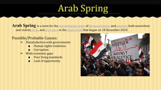 Middle East Governments | PPTX