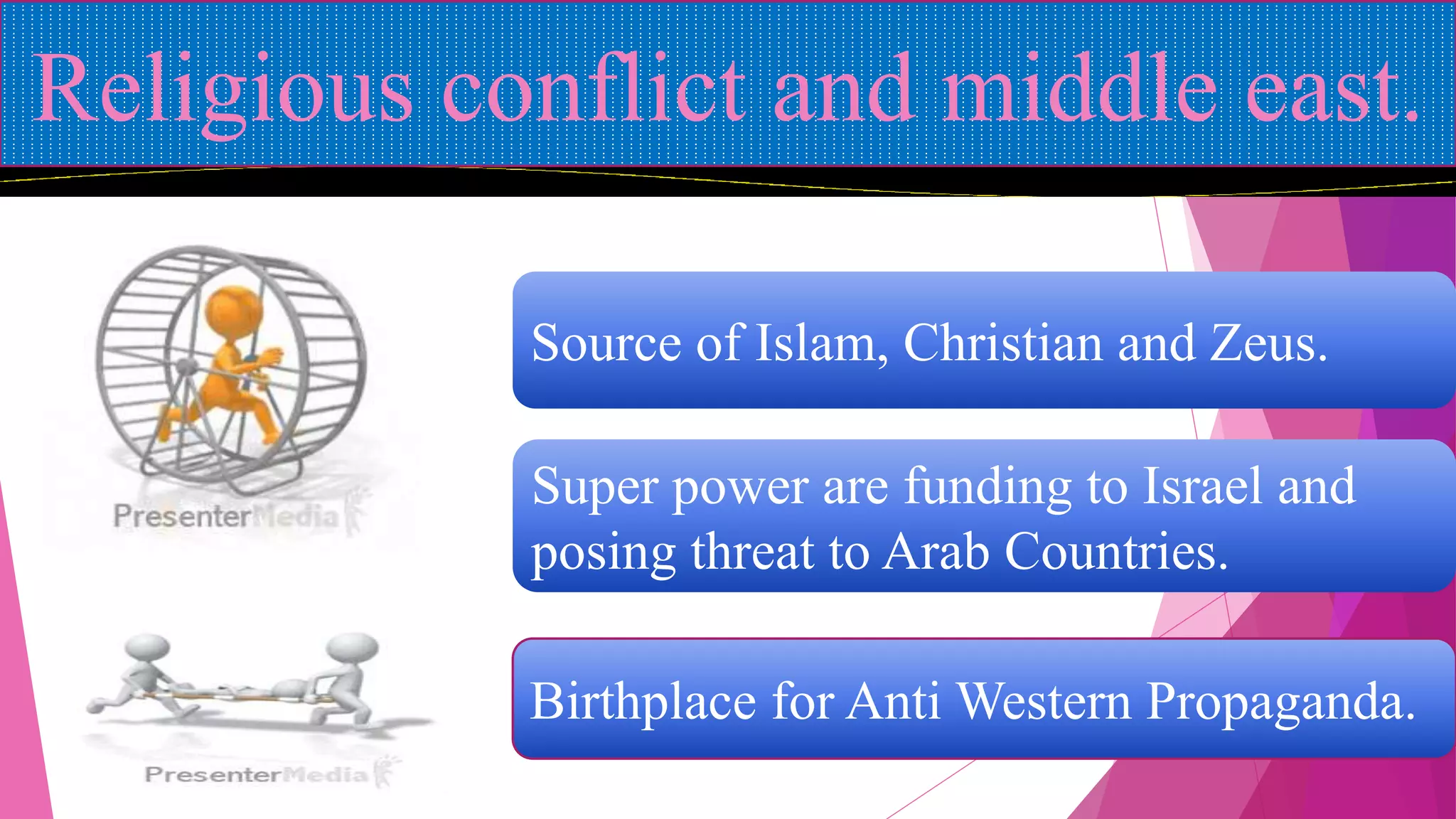 Middle east politics | PPTX