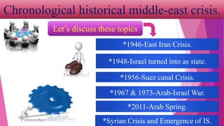 Middle east politics | PPTX