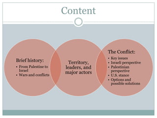 Middle east presentation | PPT