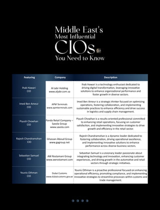 Middle East's Most Influential CIOs You Need to Know.pdf