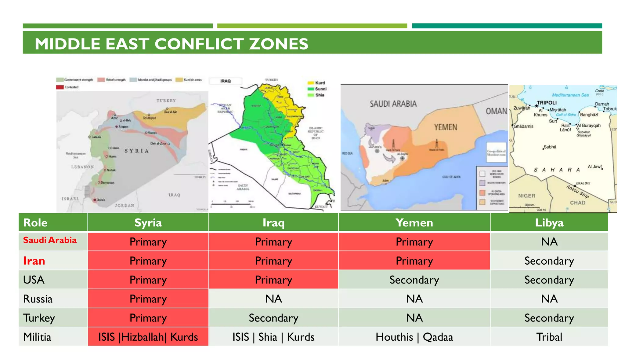 Conflicts in the Middle East & their impact on the European Union | PDF ...