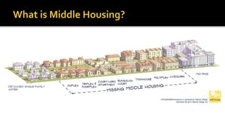Middle Housing Zoning District | PPTX