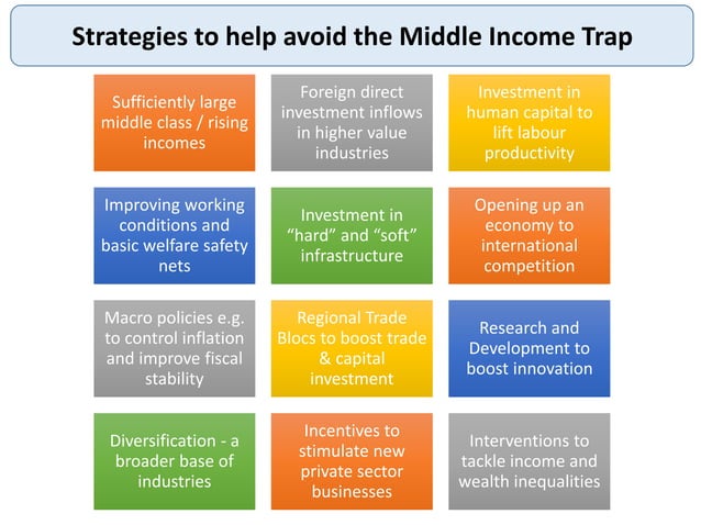Middle Income Trap | PPTX | Financial Industry | Industries