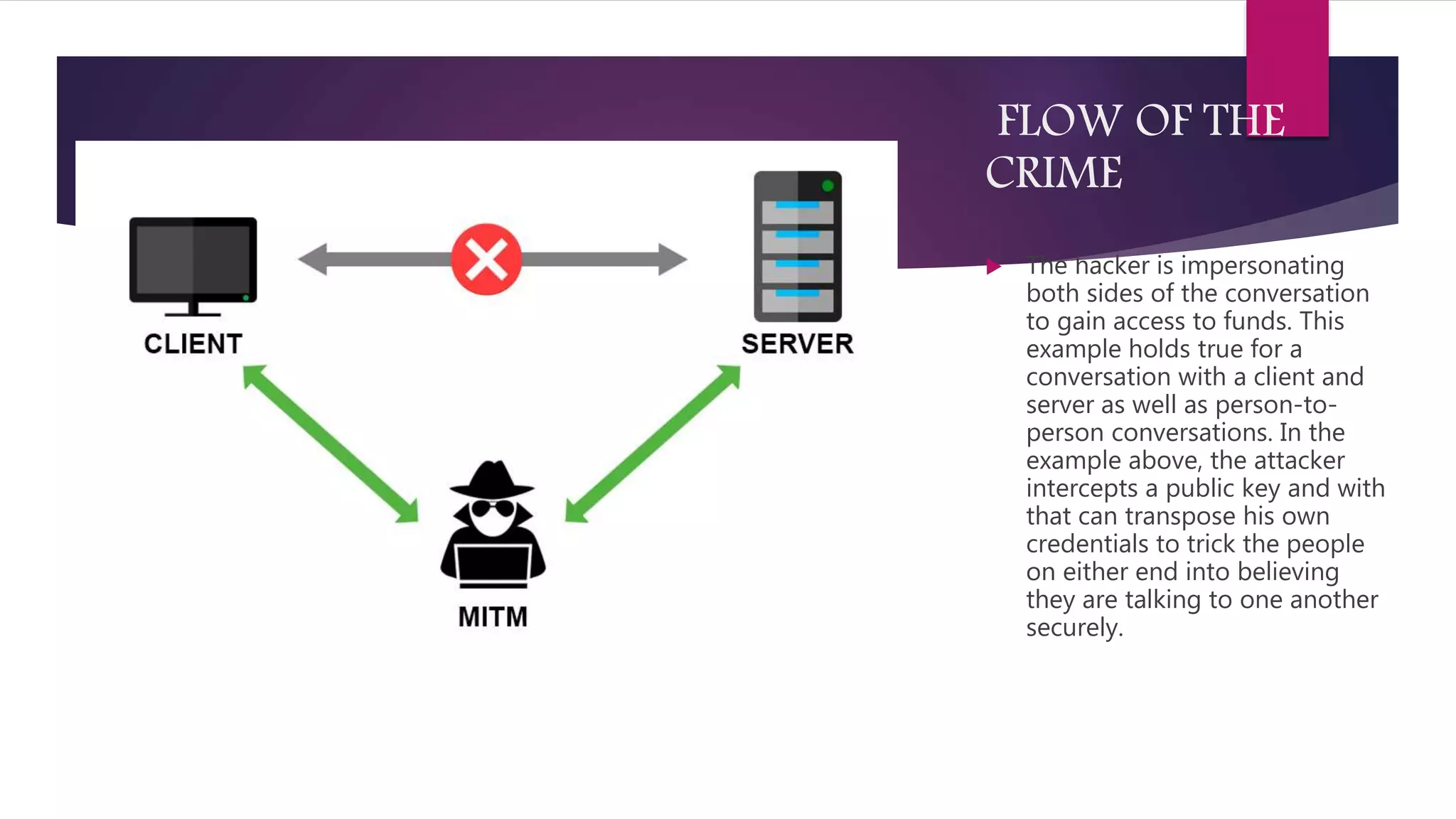 Middle man cheating | PPTX