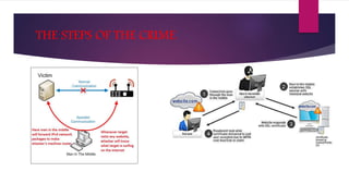 Middle man cheating | PPTX