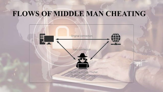Middle man cheating | PPT