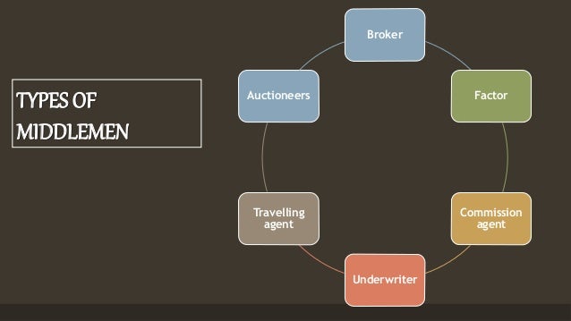 Middlemen ,retailers and their functions new