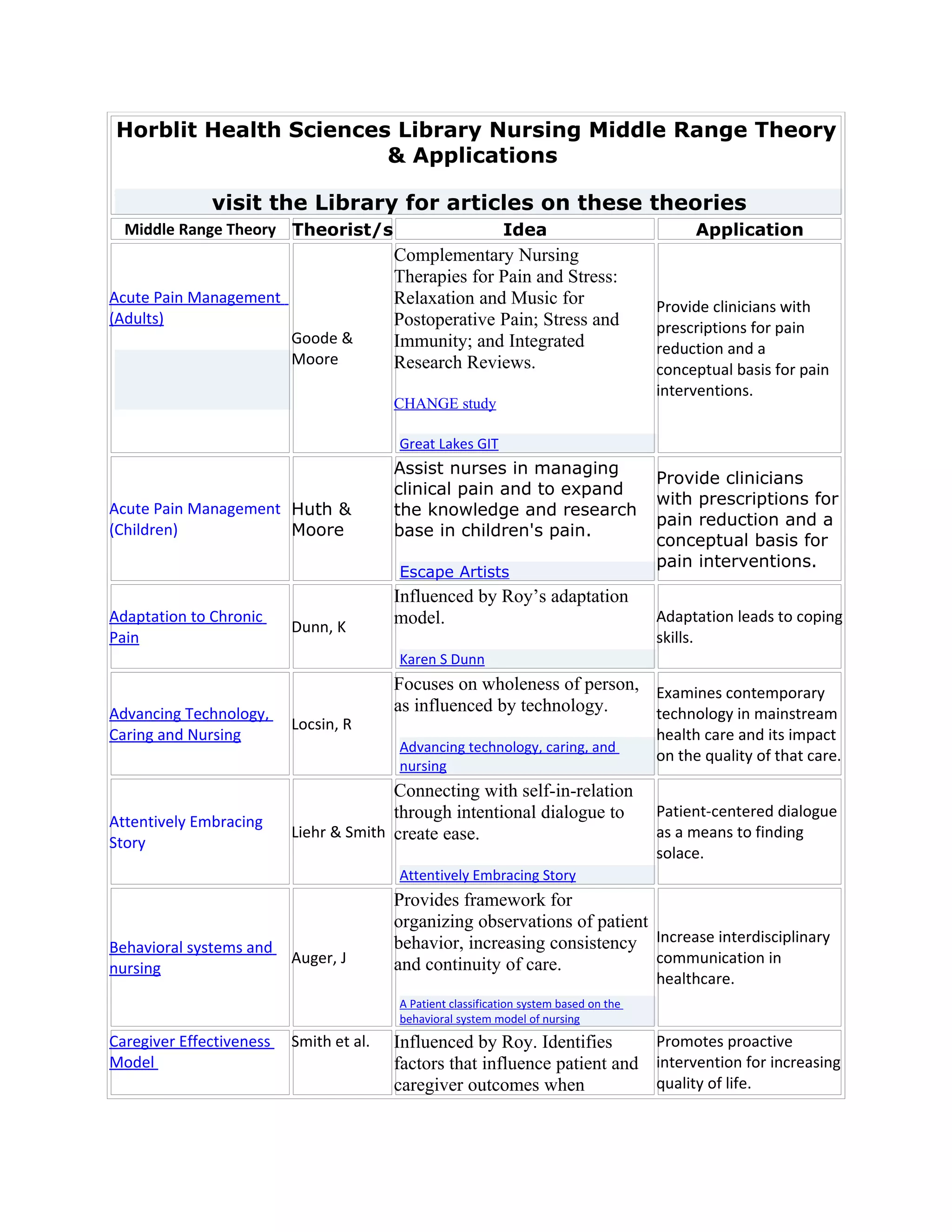 Middle Range Theory | DOC