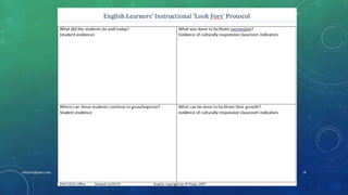 Resources for Teaching ELLs | PPTX | Homework and Study | Education