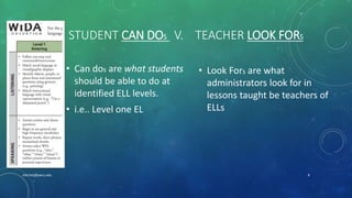 Resources for Teaching ELLs | PPTX | Homework and Study | Education