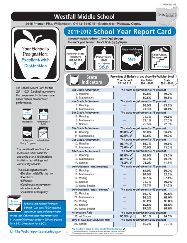 Middle School Report Card 2011-2012 | PDF