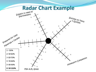 Continuous Improvement in the Middle School Classroom | PPT